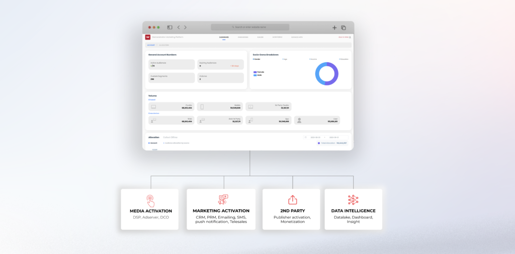 Customer Data Platform (CDP) - Weborama